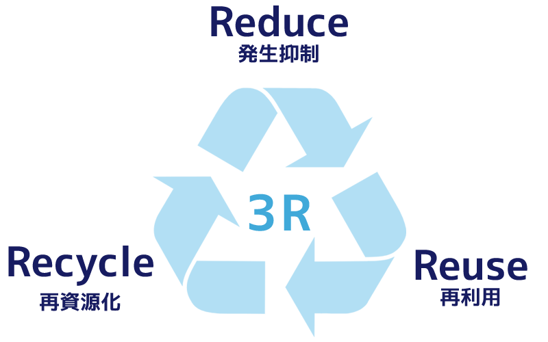大一電機の3R | 投稿 | ロウ付け加工・銅加工・ブレーキ修理・金属材料販売なら大阪の大一電機株式会社